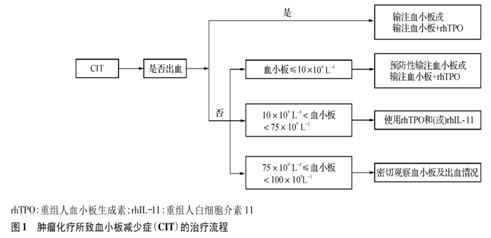 PLT-I、PLT-O和PLT-F“区分开”，血小板减少症“辨真伪”-天津市肿瘤医院-北方网企业建站