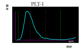 PLT-I、PLT-O和PLT-F“区分开”，血小板减少症“辨真伪”-天津市肿瘤医院-北方网企业建站