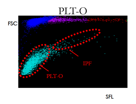 PLT-I、PLT-O和PLT-F“区分开”，血小板减少症“辨真伪”-天津市肿瘤医院-北方网企业建站